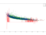 Machine Learning Fitting Spline To Data With Duplicate X Using Scipy