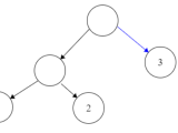 Combinatorics Counting Binary Trees Mathematics Stack Exchange