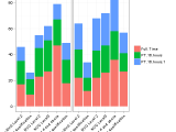Ggplot2 R Stacked Barchart With Aggregate Data Stack Overflow