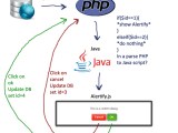 How To Run Javascript From Php Scmgalaxy