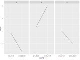 R How Can I Make One Plot From Multiple Variables In Ggplot Stack
