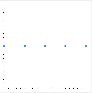 Winforms Remove Axis Line From Chart C Stack Overflow - Best Light Images in Mobile
