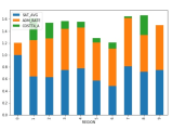Python Plot Average Line Plot Of A Stacked Bar Plot In Matplotlib