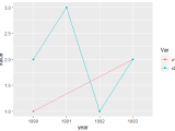Ggplot2 R Plot Line Chart Using Ggplot With Missing Values Stack