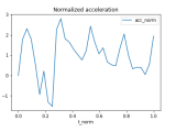 Signal Processing Fast Fourier Transform On Python Stack Overflow