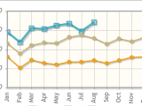 Javascript Jqplot Line Chart Not Working Properly In Ie Stack Overflow