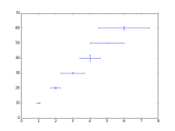 Python Different Length Of Error Bars In Matplotlib Stack Overflow