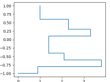 Rectangle Lines Plot In Python Stack Overflow