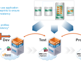 Terminology Difference Between Software Development And Production