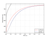 Convert Matlab Numerical Heat Conduction Model To Python Stack Overflow