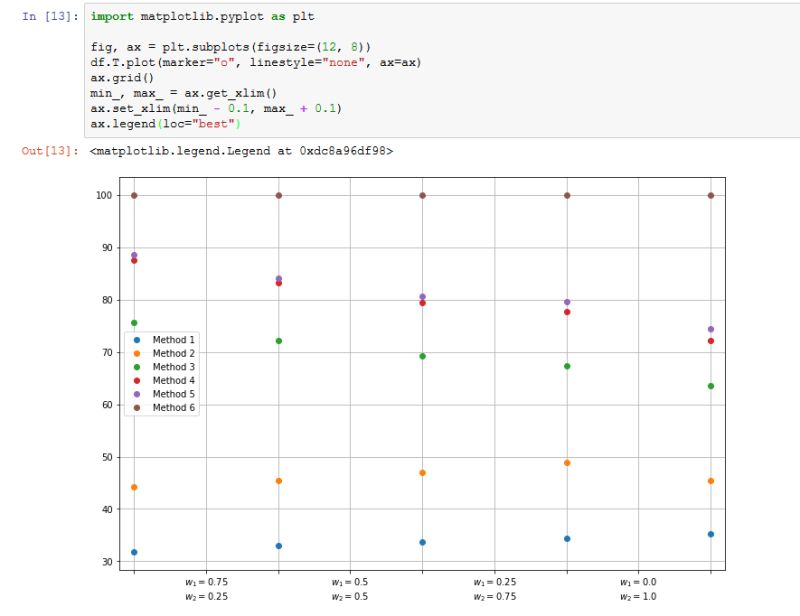 How To Customize Axes In 3d Hist Python Matplotlib Stack Overflow - Best Gradient Backgrounds in Ultra HD