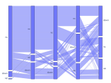 Dataframe Change Order Of Categorical Bars In Plotly Parallel