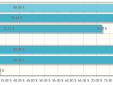 Javascript Hide 0 Valued Stack Bar In Stacked Bar Chart Of Jqplot