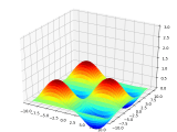 Python How To Plot The Wave Equation With Fixed Boundary Stack Overflow