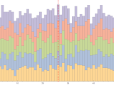 Graphics Creating A Custom Histogram Mathematica Stack Exchange