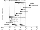 Matplotlib Advanced Horizontal Bar Chart With Python Stack Overflow
