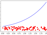 Python Monte Carlo Simulation Integration Stack Overflow