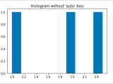 Bins Histogram Pyplot At Dominic Nanya Blog