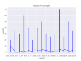 Matplotlib How To Plot One Figure With Multiple Lines In Python Using