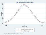 Regression Interpreting Kernel Density Plot Cross Validated