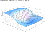 Plotting Make Contour Lines Level With Graph Interval Mathematica