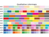 Python Matplotlib Selecting Colors Within Qualitative Color Map