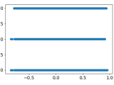 Expected 2d Array Received 1d Array A Common Oversight In Programming