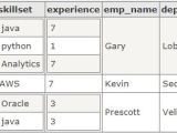 How To Convert A Python Dataframe Into Nested Json And Save It Locally