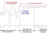 Wireless Communication Between Microcontrollers Electrical