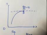 Calculus Clarifying Definition Of Maximum Minimum Point Mathematics