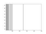 Python Overlay Image And Plot With Irregular Sampling In Matplotlib