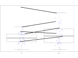 Scatter Plot Add Pair Lines In R Stack Overflow