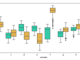 Python How To Put Two Pandas Box Plots Next To Each Other Or Group