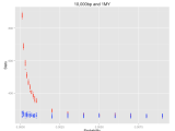 R Plot Two Graphs In The Same Plot Stack Overflow