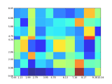 Python Pyplot Imshow For Rectangles Stack Overflow