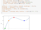 Plotting Marking Specific Points In Mathematica Plot Mathematica
