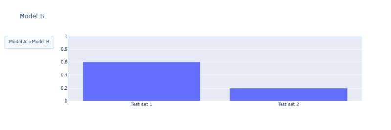 How To Switch Bar Charts Using Plotly Animation In Python Stack Overflow - Best Geometric Images in 8K
