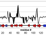 Annotations Matplotlib Annotating Plots With Arbitrary Shapes