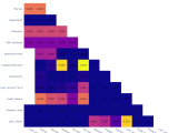 Python How To Change The Colours In Plotly Heatmap Stack Overflow