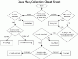 Rule Of Thumb For Choosing An Implementation Of A Java Collection