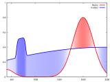 Plot Gnuplot Filledcurves With Palette Stack Overflow