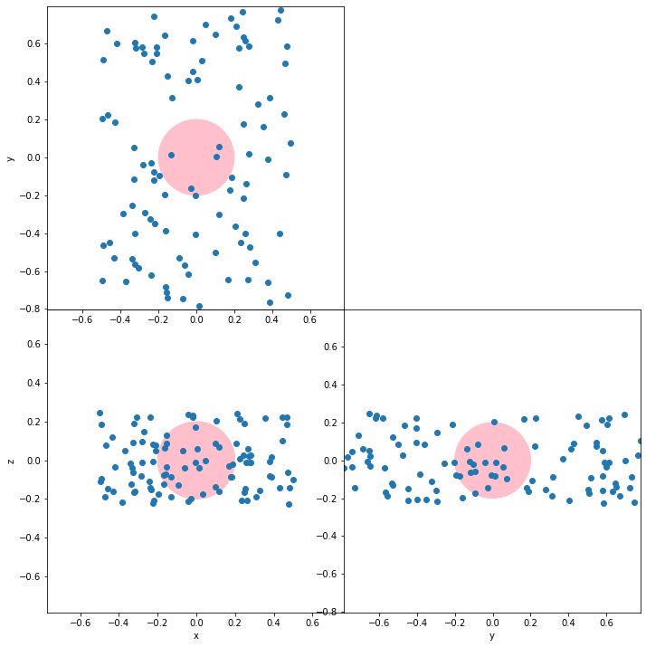 Python Matplotlib Orthographic Projection Of 3d Data In 2d Plot - Download Modern Vintage Wallpaper | Full HD