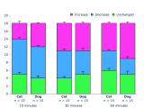 Python Unilateral Error Bars In Plotly Stacked Bar Chart Stack Overflow