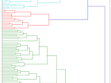 Python Scipy Dendrogram Plotting Stack Overflow