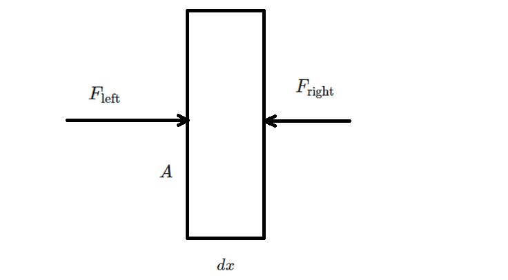 Why Does Fluid Pressure Decrease And Velocity Incr - Colorful Arts - Stunning 4K Collection