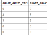 Python 3 X Reshaping Transforming Pandas Dataframe Stack Overflow