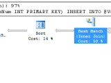 Sql Server Hash Match Inner Join Cost 50 In My Query Stack Overflow