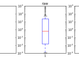 Python Matplotlib Boxplot Calculated On Log10 Values But Shown In