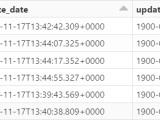 Sql Query Using Timestamp Returns Nothing Stack Overflow