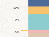 Jquery Highcharts Tick Interval Positioning Stack Overflow